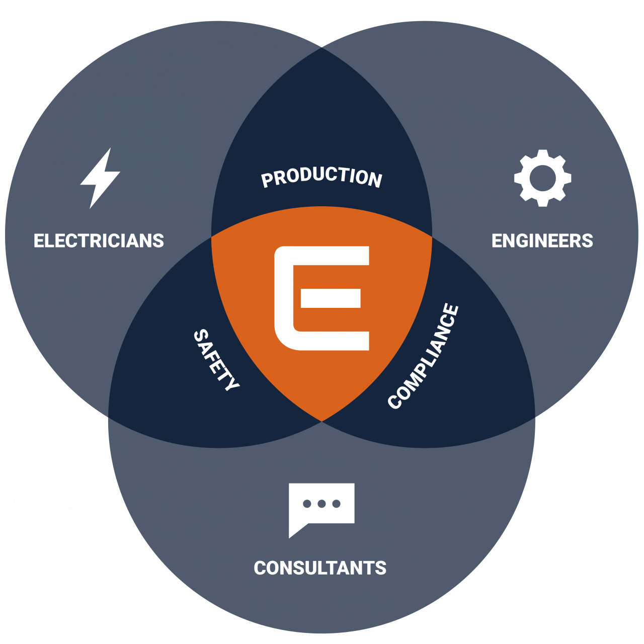 Safety Simplified | EPSCO – Electrical Power & Safety Co.